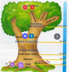 Abanni Ines Religione cattolica