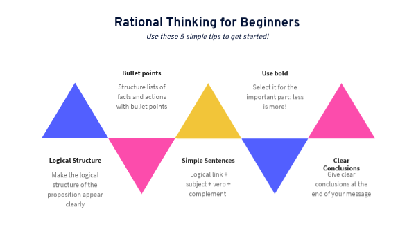 Rational Thinking 3 | Genially