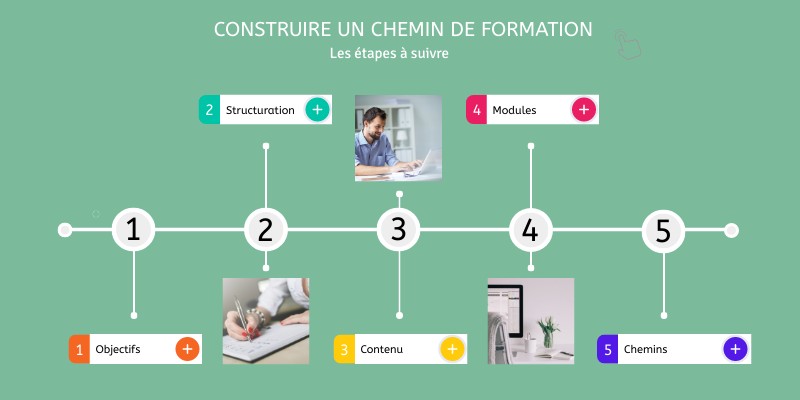 Construire un parcours de formation