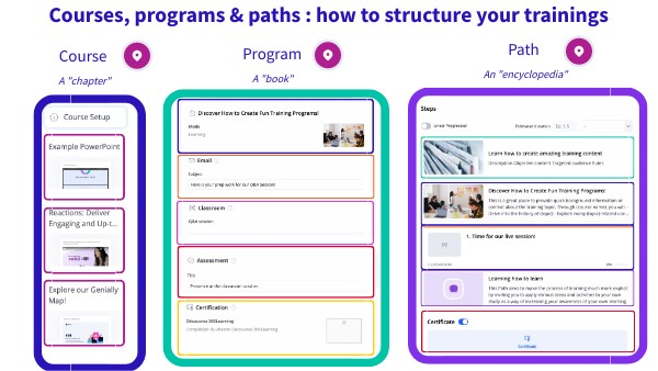 Courses, programmes and paths : how to structure your trainings | Genially
