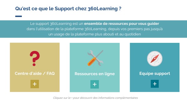 Présentation du support