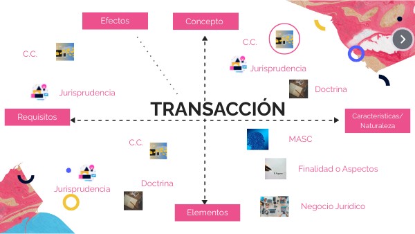 Transacción