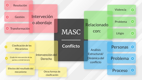 MASC Intro | Genially