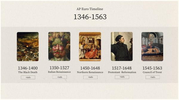 ap euro timeline