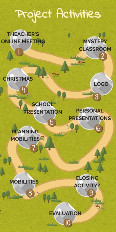 Activities eTwinning | Genially