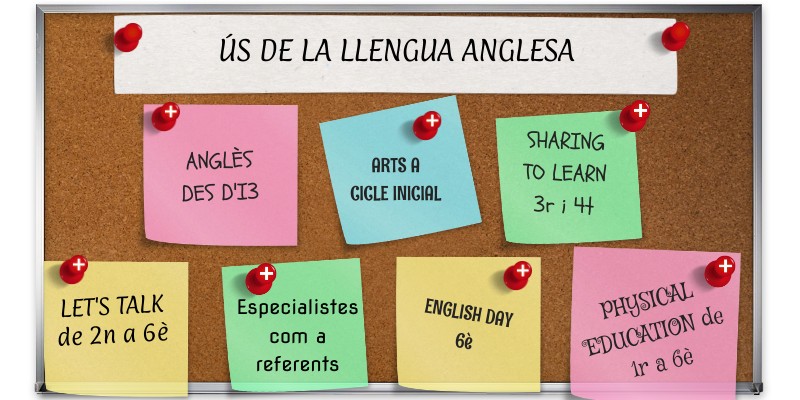 LLENGUA ANGLESA