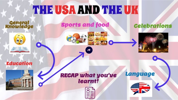 THE USA AND THE UK | Genially