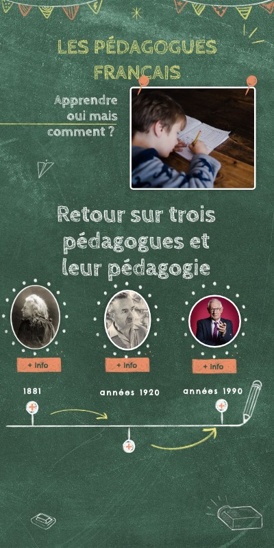 Ebep-Pédagogie | Genially