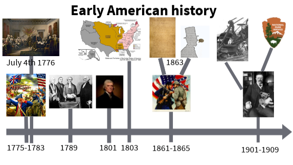 Early American history