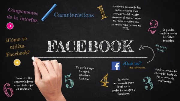 Uso_Facebook_Escandalosos | Genially