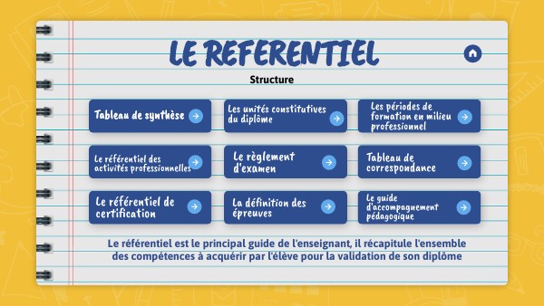 La structure du référentiel