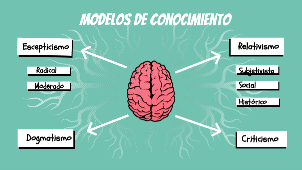 Modelos de conocimiento 1º