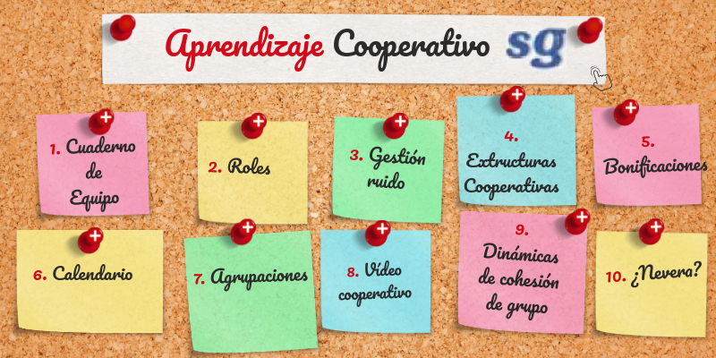 Corcho post it | Genially