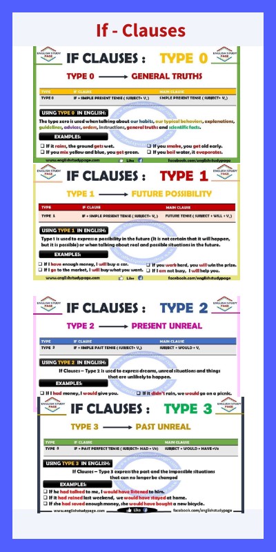 If Clauses | Genially