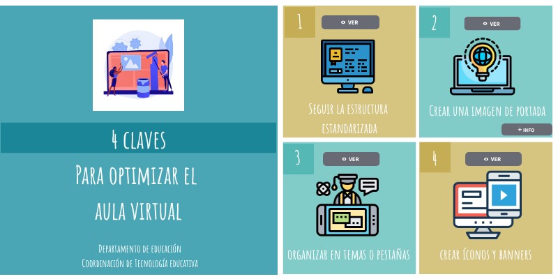 Claves Aula Virtual | Genially