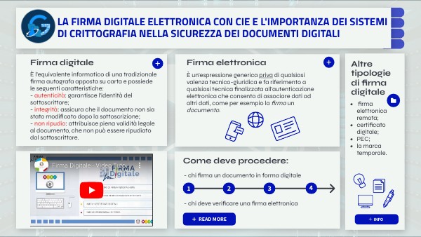 La Firma Digitale Elettronica con CIE e l'Importanza dei Sistemi di Cr | Genially