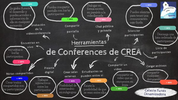 Herramientas de Conference de CREA