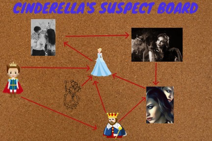 cinderella's suspect board | Genially