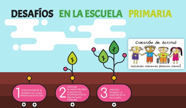 Problemática | Genially