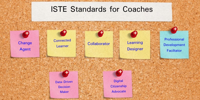 ISTE Standards for Coaches | Genially