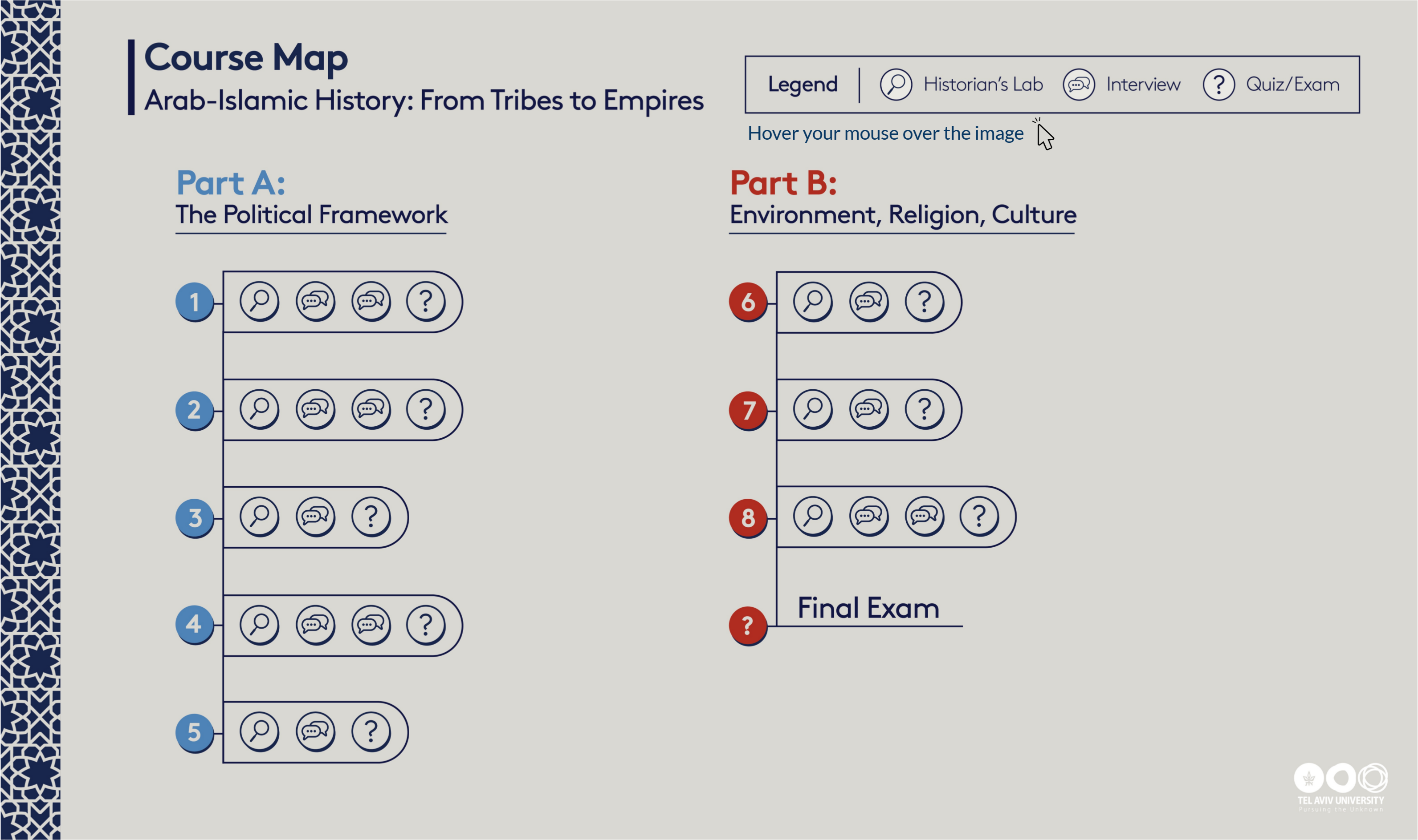 Interactive image (2019) | Genially
