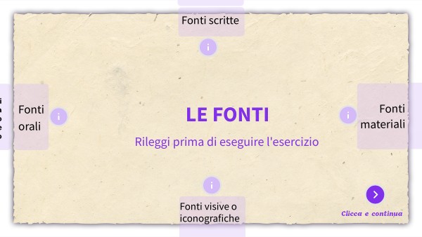 #ESCAPE ROOM Le fonti | Genially