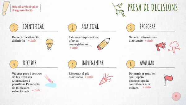 CHECKLIST Presa decisions | Genially