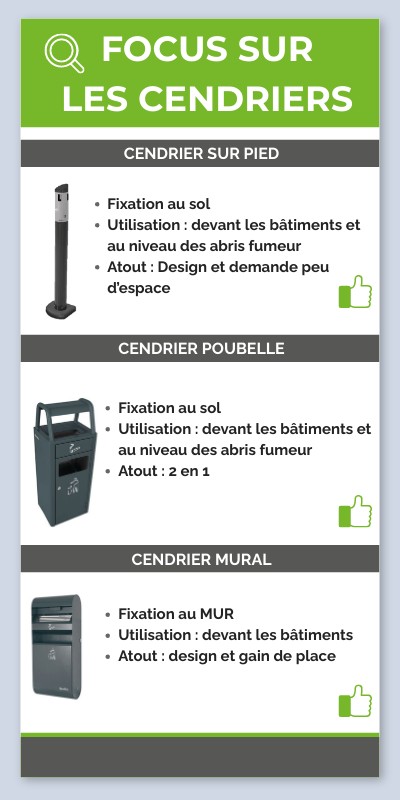 [TRAD]- FOCUS CENDRIERS