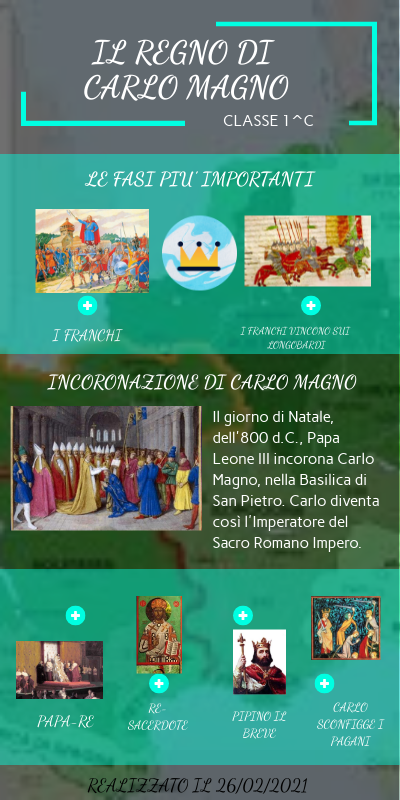 Carlo Magno | Genially