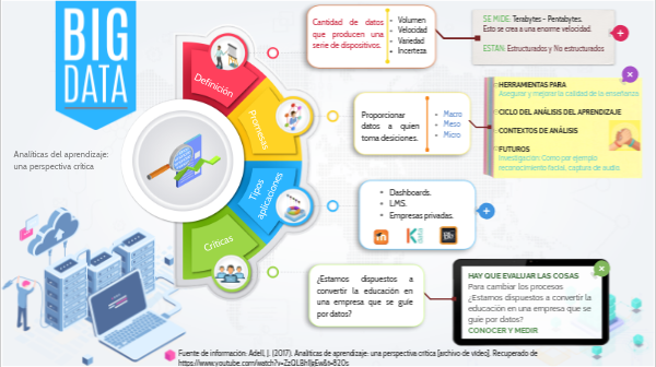 INFOGRAFÍA-INTRODUCCIÓN AL BIG DATA EN EDUCACIÓN | Genially