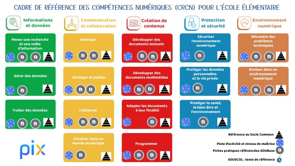 Pst° CRCN 1e degré | Genially