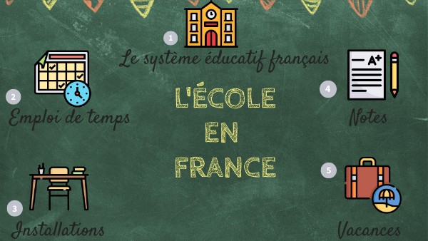 LE SYSTÈME ÉDUCATIF FRANÇAIS | Genially
