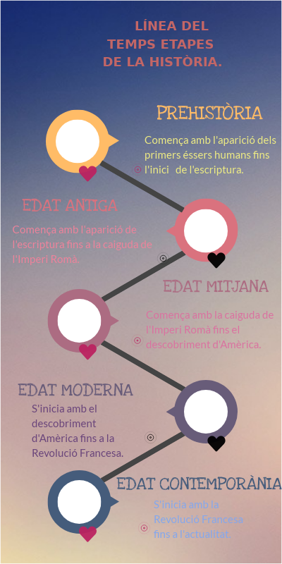 LÍNEA DEL TEMPS | Genially