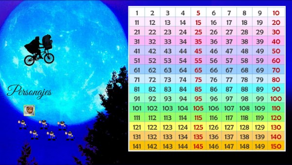 TABLA 150 ET | Genially