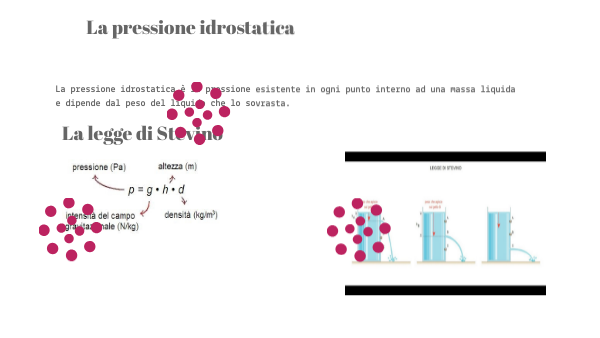 la pressione idrostatica | Genially