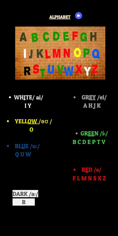 Alphabet pronunciation