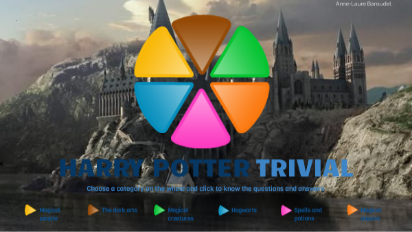 HP trivial | Genially