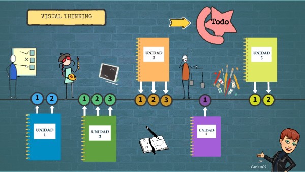 Muro Visual | Genially