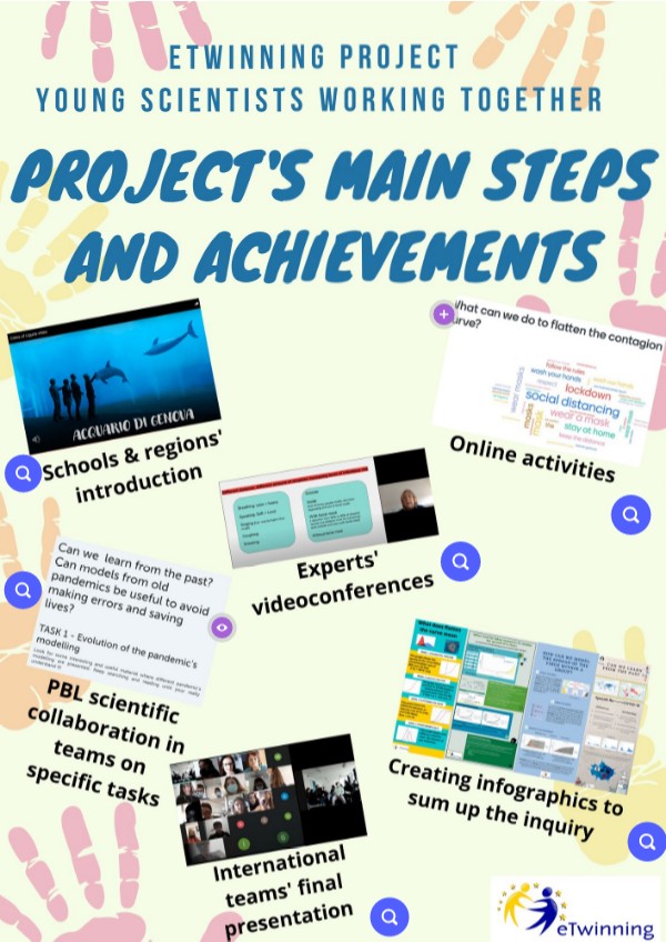 Project's steps & achievements | Genially