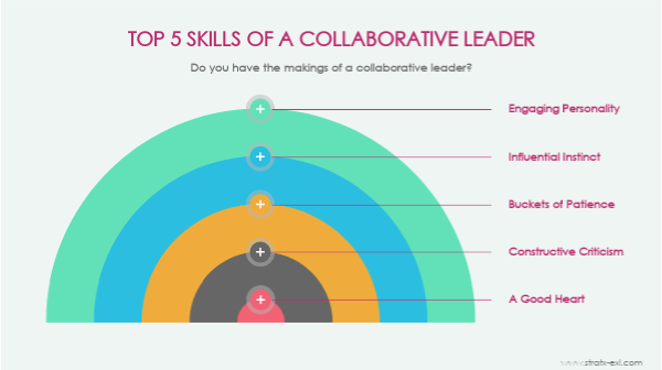 Collaborative Leadership | Genially