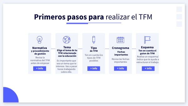 Primeros pasos para el TFM