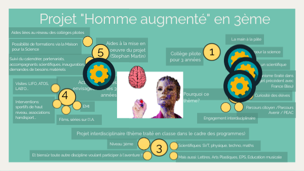 Projet Homme augmenté | Genially