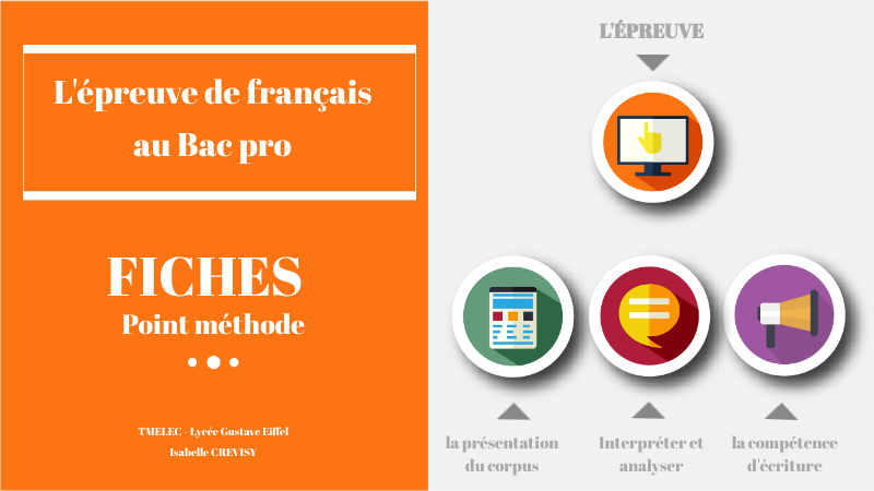 FICHES METHODE BAC PRO FRANCAIS | Genially