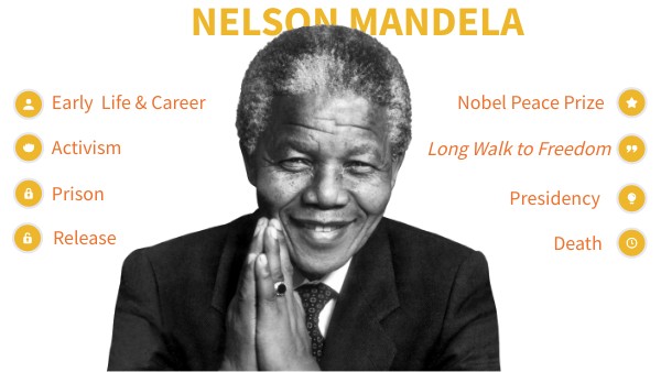 Nelson Mandela | Genially