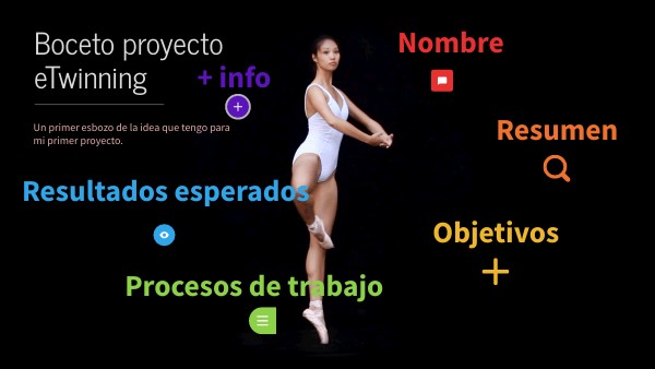 Boceto Proyecto eTwinning | Genially