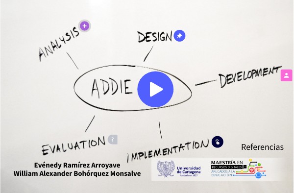 Modelo ADDIE | Genially