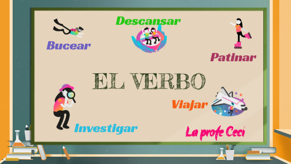 EL VERBO | Genially