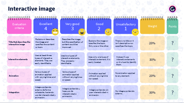 Interactive Image rubric_EN