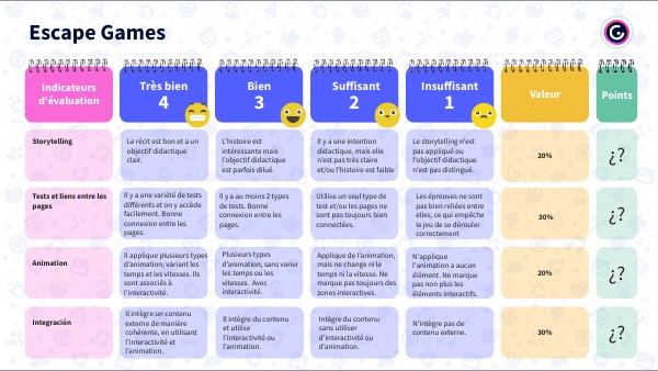 Academy - FR_Rúbrica Breakout Academy