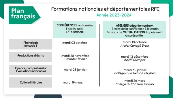 Programme Formation RFC 2023 2024 | Genially
